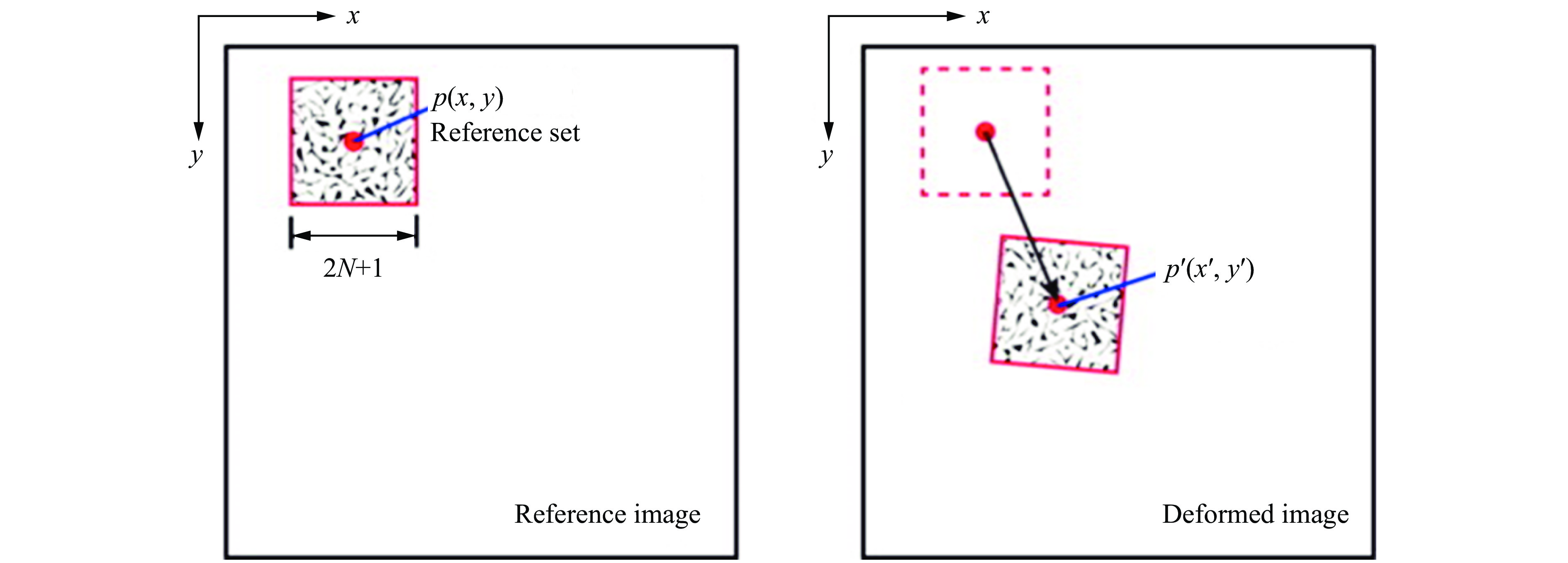 动荷载下岩石裂纹动态扩展行为实验研究综述