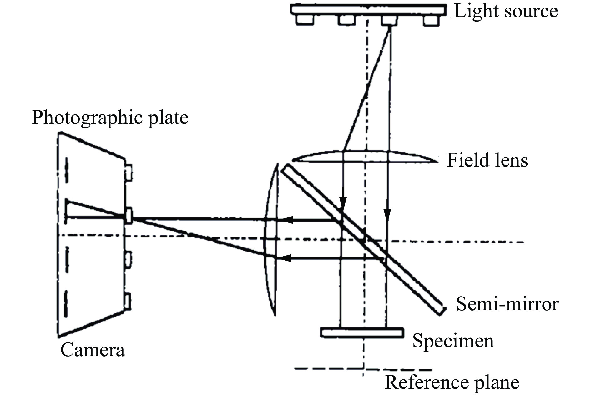 动荷载下岩石裂纹动态扩展行为实验研究综述
