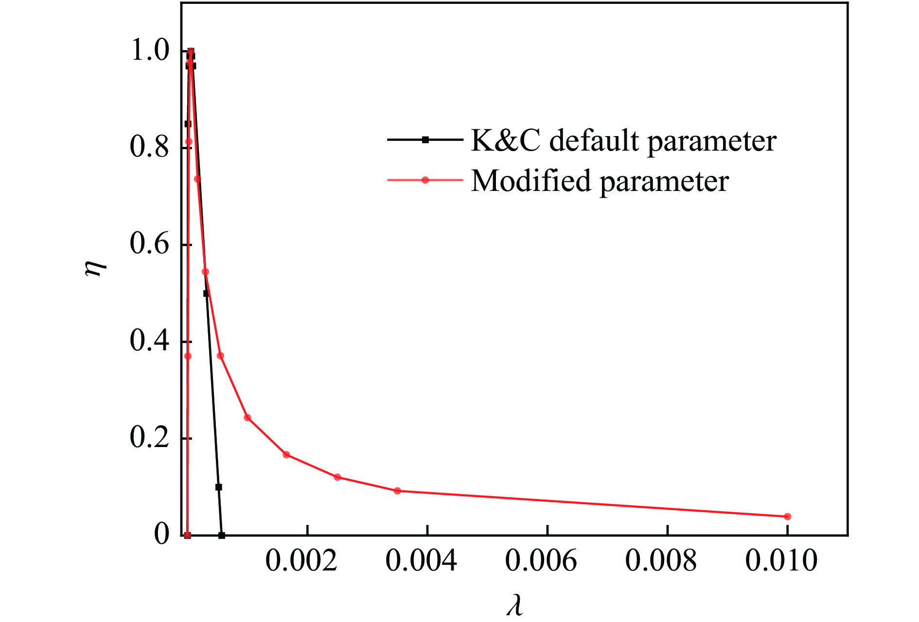 二次爆炸作用下钢筋混凝土梁动力响应的数值模拟