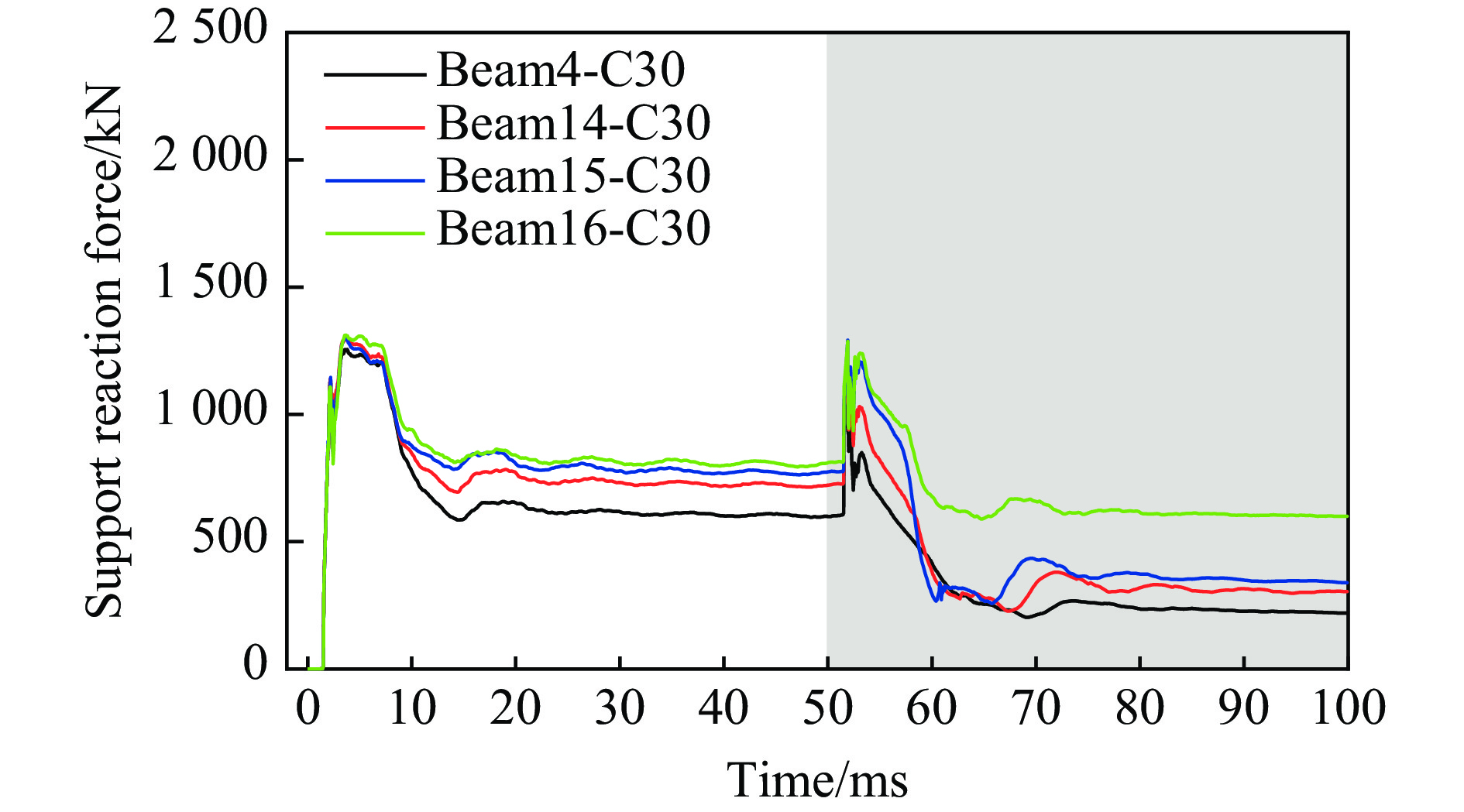 二次爆炸作用下钢筋混凝土梁动力响应的数值模拟