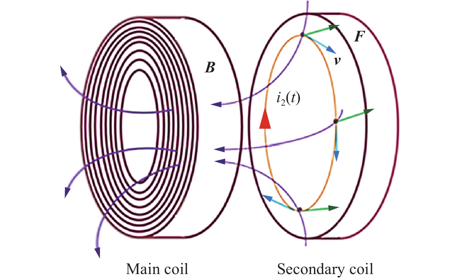 基于电磁感应原理的冲击试验技术