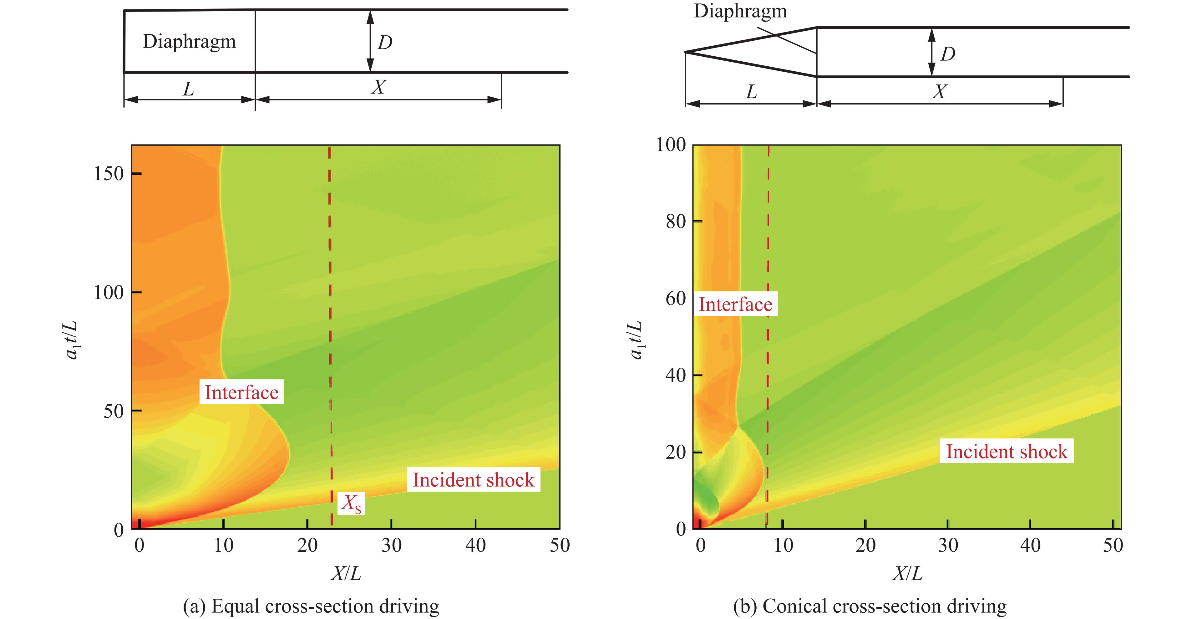激波管模拟产生近场爆炸冲击波