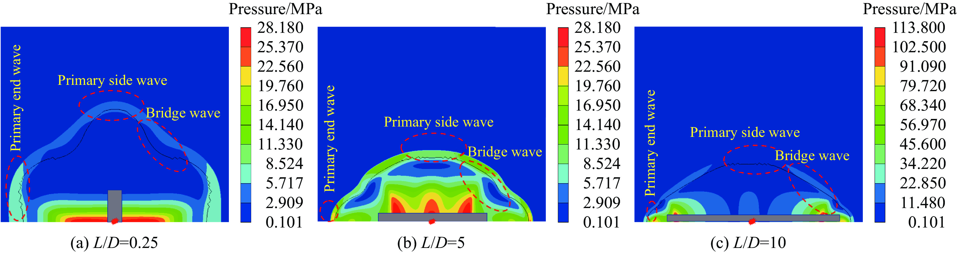 柱形装药空中爆炸冲击波荷载研究