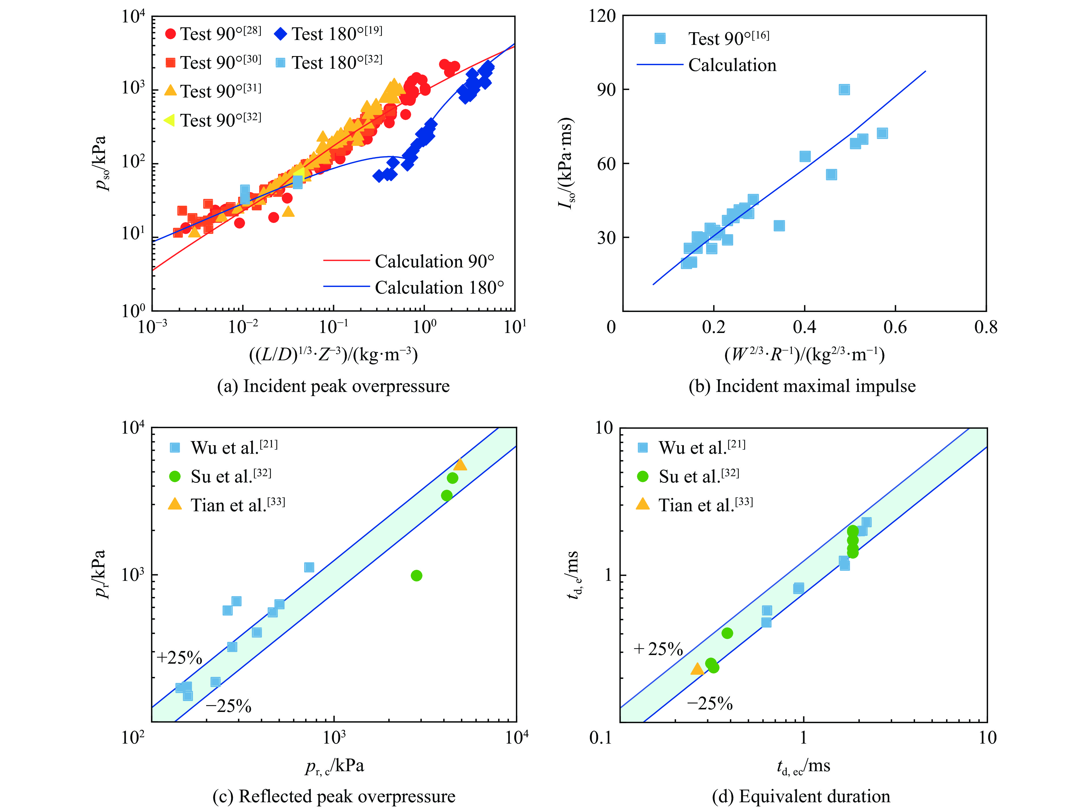柱形装药空中爆炸冲击波荷载研究