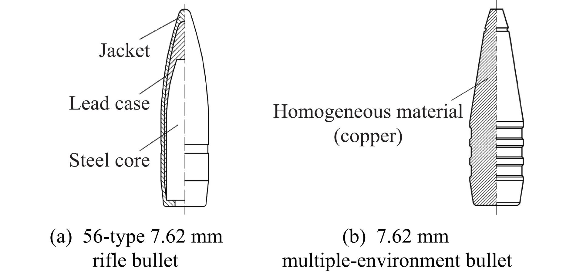 中口径多环境枪弹致伤效应研究