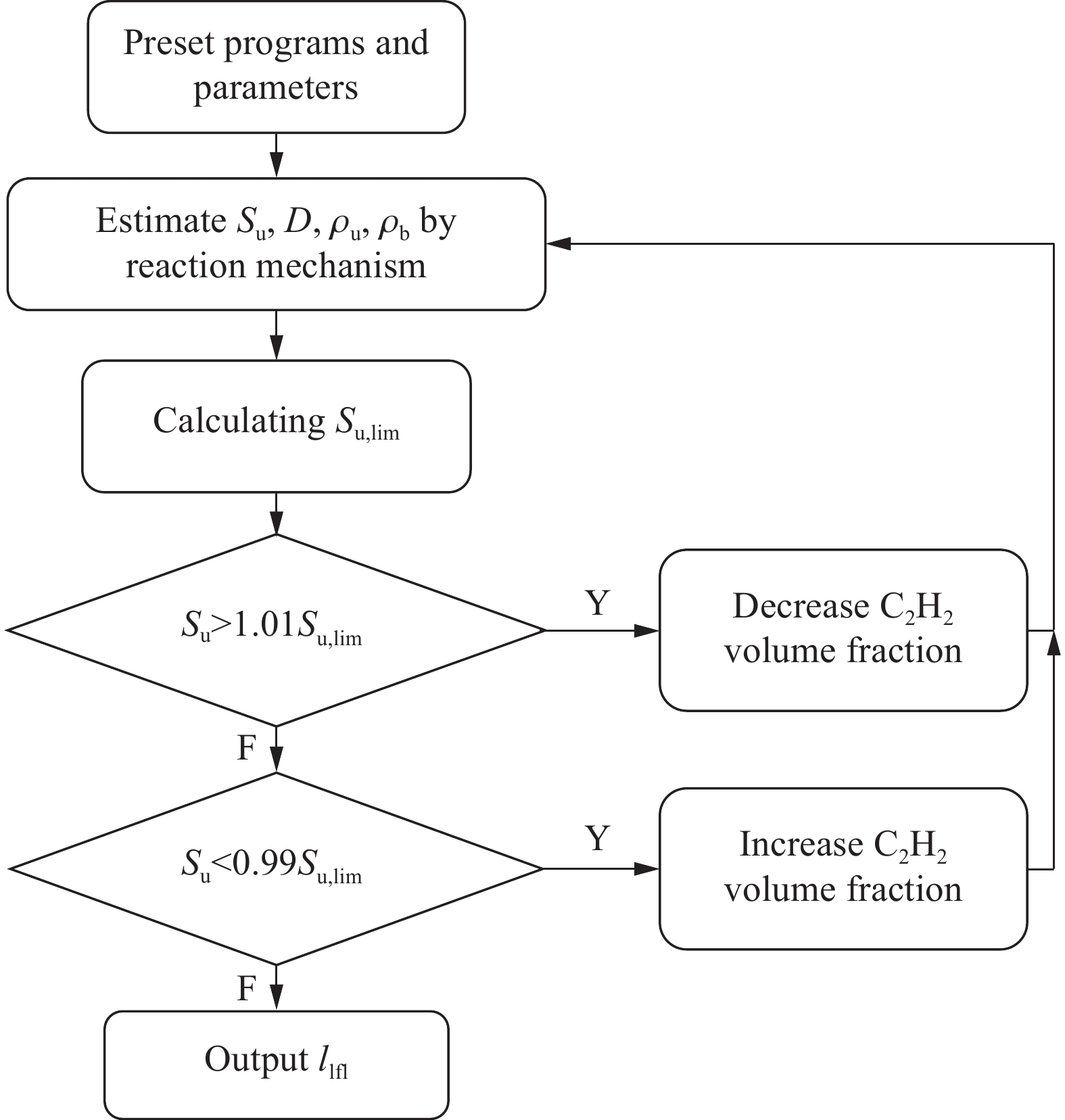 O 2 /CO 2 气氛下CO 2 对乙炔可燃下限的影响