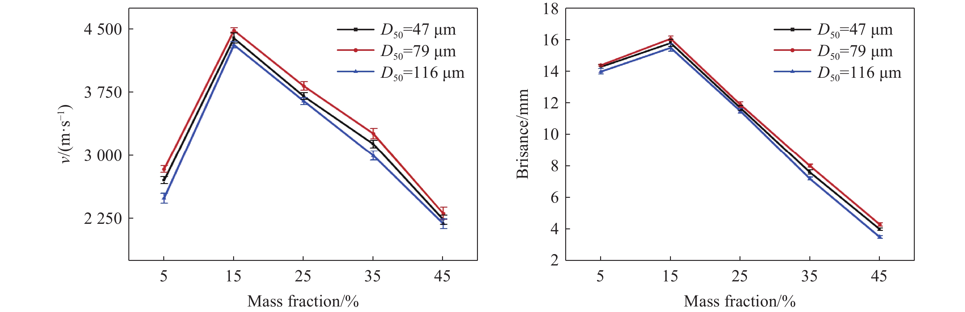 含煤基固废漂珠低爆速乳化炸药的爆炸特性和热安全性