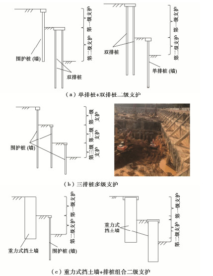 软土地区基坑工程变形控制方法及工程应用