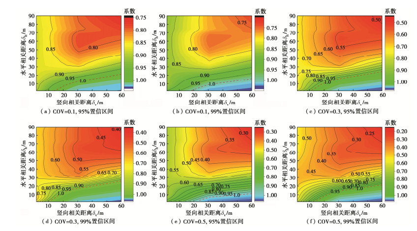 考虑参数空间变异性的隧道结构变形分析简化方法
