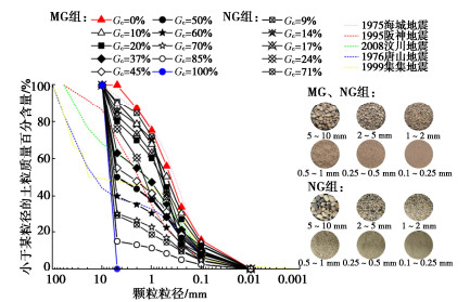 基于剪切波速的砂砾土地震液化评价新方法