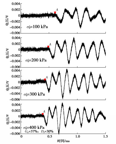 基于剪切波速的砂砾土地震液化评价新方法