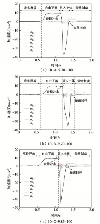 自落式动力触探FFP测试技术理论与应用研究