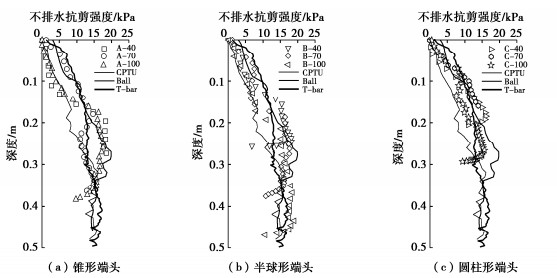 自落式动力触探FFP测试技术理论与应用研究