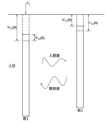 竖向动荷载作用下端承型群桩动力相互作用解析解