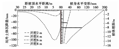 基坑倾斜桩支护稳定特性及分析方法研究