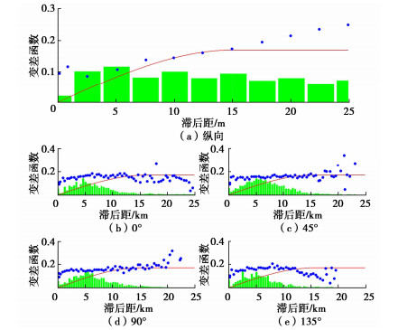区域场地近地表速度结构建模研究