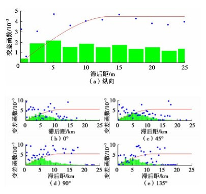 区域场地近地表速度结构建模研究