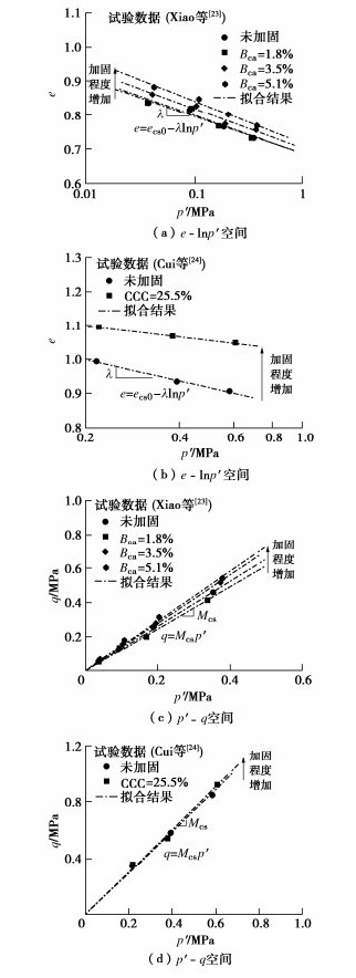 微生物加固砂土弹塑性本构模型