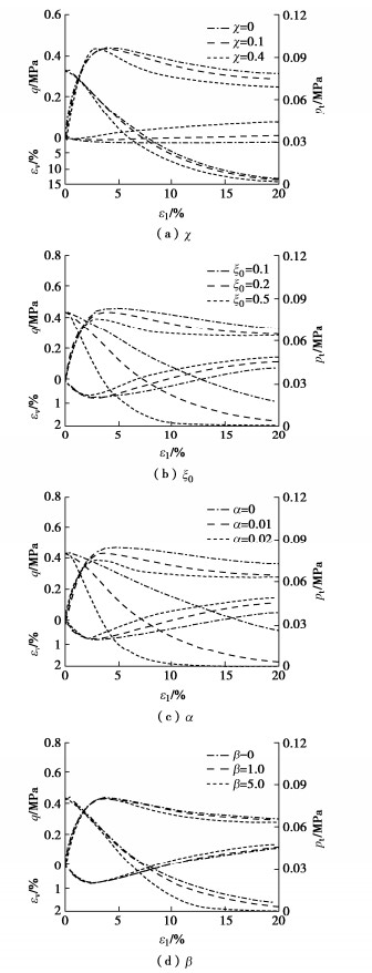 微生物加固砂土弹塑性本构模型