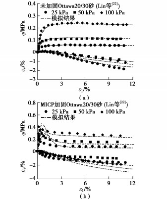 微生物加固砂土弹塑性本构模型