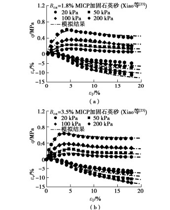 微生物加固砂土弹塑性本构模型