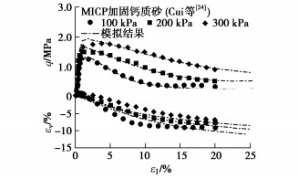 微生物加固砂土弹塑性本构模型
