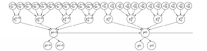 基于动态贝叶斯网络的地铁隧道施工风险评估