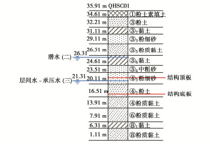 基于动态贝叶斯网络的地铁隧道施工风险评估
