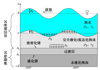 波浪作用下海床液化-重固结移动边界分析模型及离心模型试验验证