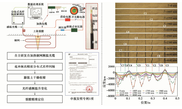 膨胀土滑坡与工程边坡新型防治技术与工程示范研究