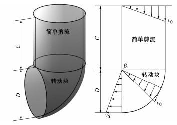 基于块体剪流组合机构的黏土隧道三维开挖面稳定分析