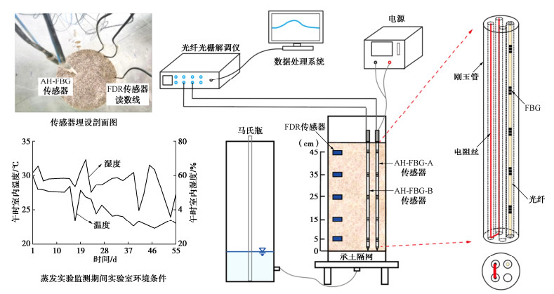 非饱和土水分迁移感测的主动加热光纤光栅法试验研究