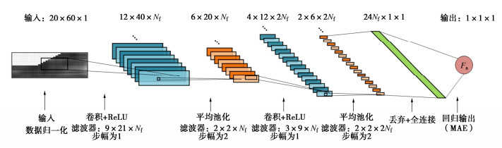 边坡随机场数字图像特征CNN深度学习及可靠度分析