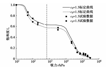 双孔结构非饱和红黏土土水特征曲线模型