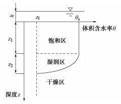 边坡植被恢复中植被水泥土Green-Ampt入渗模型的改进与应用