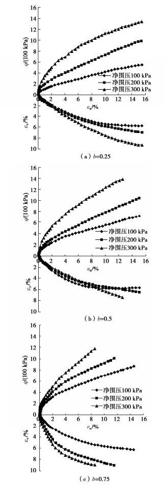 横观各向同性非饱和黄土的真三轴试验研究