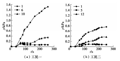 半嵌泥岩半覆黄土隧道模型试验及承载特性评价