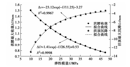 基于三维随机场的地表堆载引发运营隧道变形分析