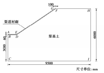 考虑接触损伤效应的衬砌渠道冻胀过程数值模拟方法