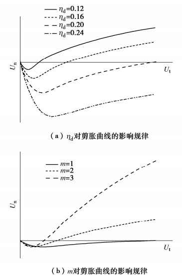 非饱和膨胀土-桩界面大型剪切试验与本构模拟