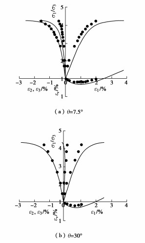 非饱和土力学特性及本构模型