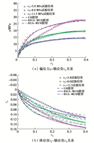 考虑颗粒破碎的砂土UH模型及其参数反演