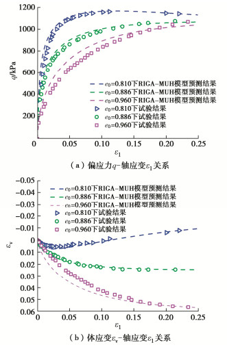 考虑颗粒破碎的砂土UH模型及其参数反演