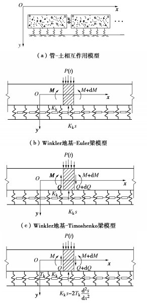 沉管隧道运维期回淤影响下的长期沉降模型
