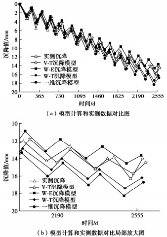 沉管隧道运维期回淤影响下的长期沉降模型