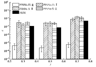 基于PINNs算法的地下水渗流模型求解及参数反演