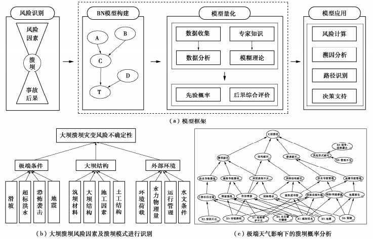 重大水利工程大坝深水检测及突发事件监测预警与应急处置研究及应用