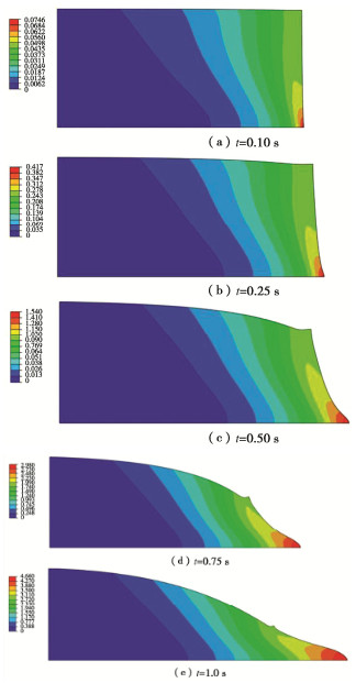 岩土体大变形分析的Cosserat-粒子有限元法