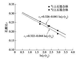 土石混合体三轴剪切试验及三维多重剪切边界面模型 4206