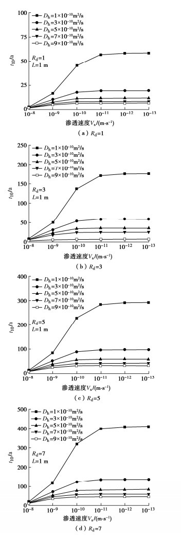 改性水泥土墙隔离重金属污染的服役时间分析研究